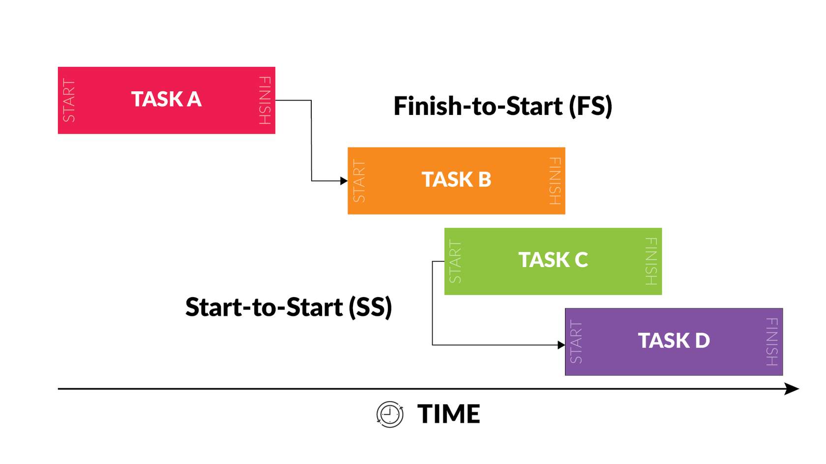 6.1 Dependencies • Center for Project Innovation