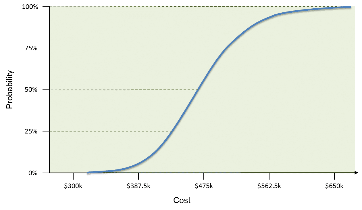 7.9 Quantitative analysis • Center for Project Innovation