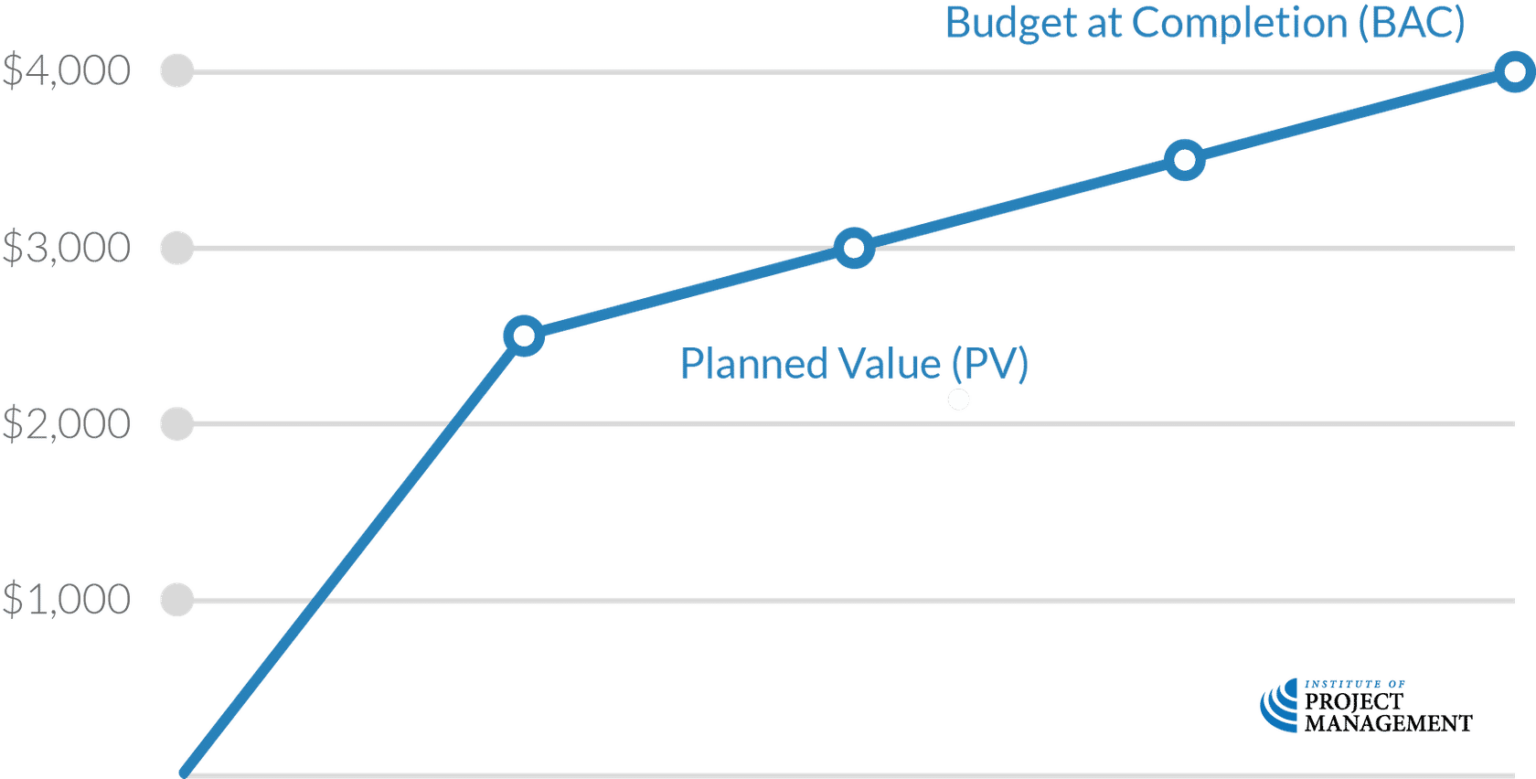 11.4 PV / EV/ AC example • Center for Project Innovation