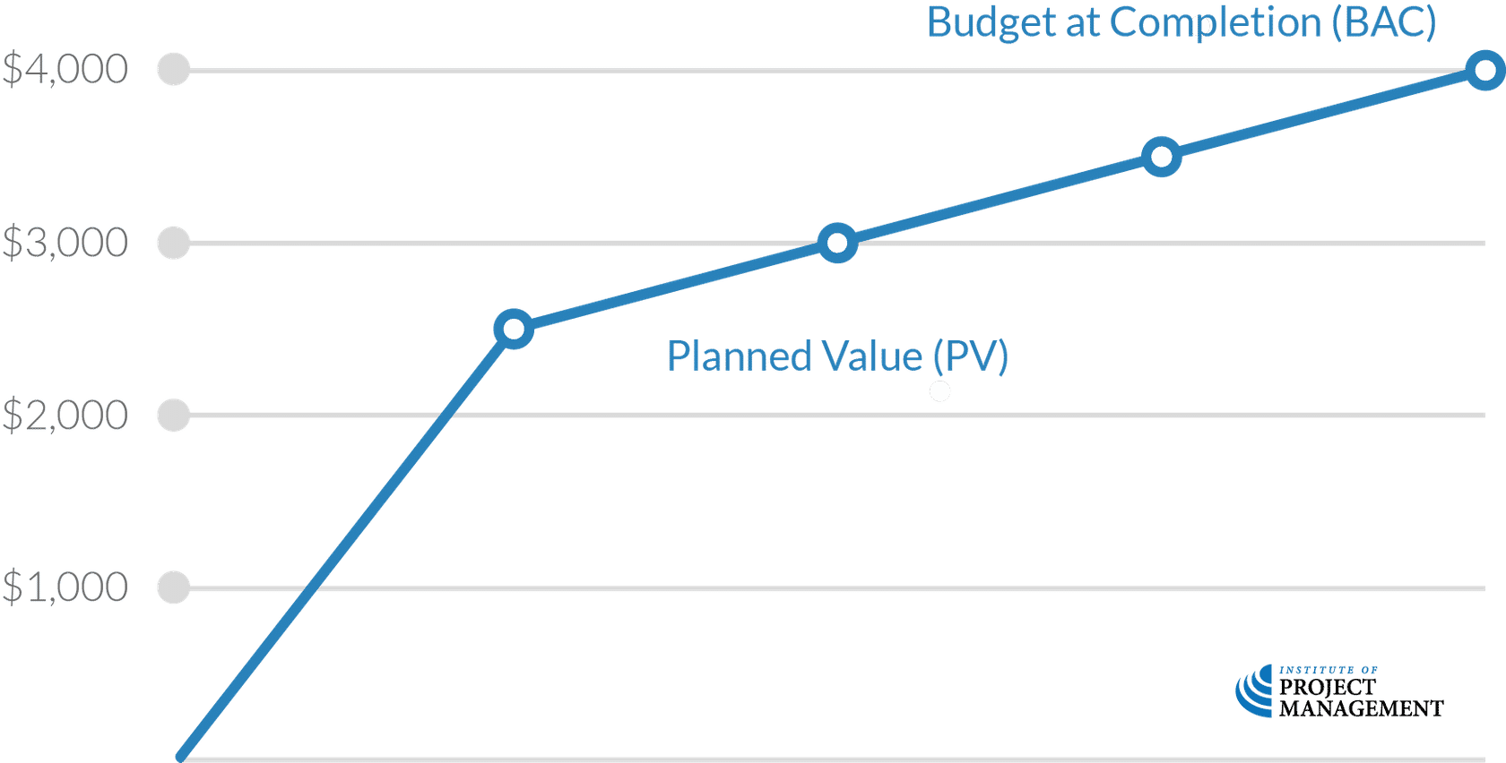 11.4 PV / EV/ AC example • Center for Project Innovation