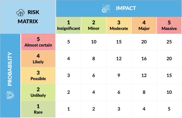 Although it is commonly used as a ready-reckoner for calculating a risk ...