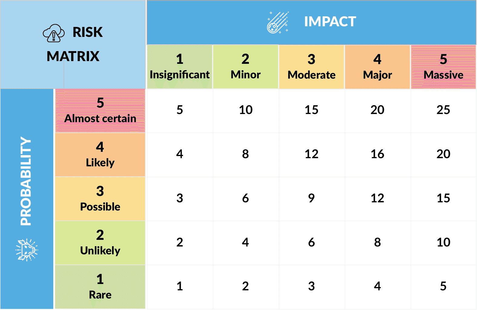 7.6 Risk appetite • Center for Project Innovation