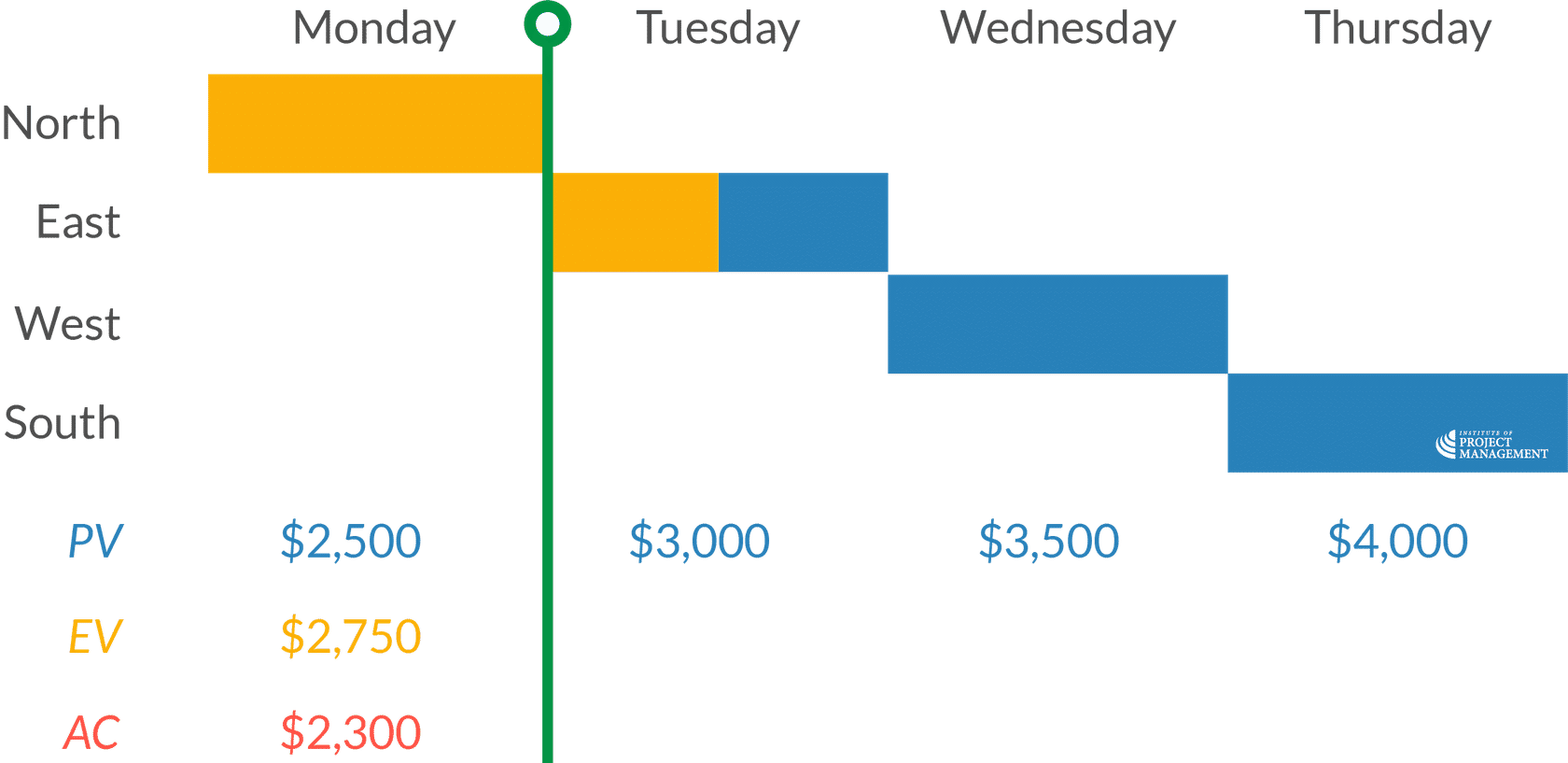 11.4 PV / EV/ AC example • Center for Project Innovation
