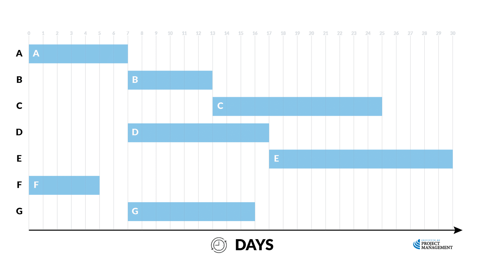 6.6 More Gantt charts • Center for Project Innovation