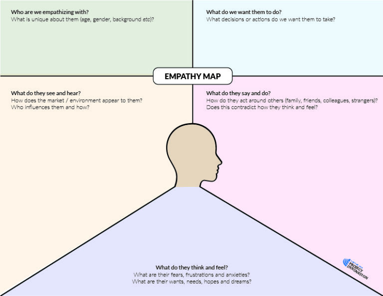 Learn more: Empathy map • Center for Project Innovation