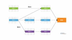 6.2 Forward pass • Center for Project Innovation