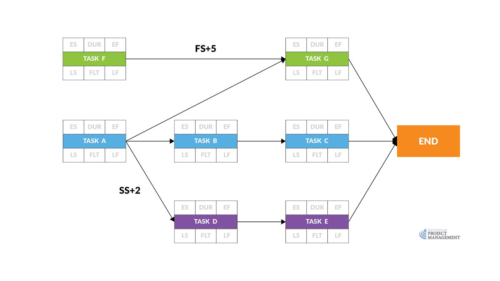 6.2 Forward pass • Center for Project Innovation