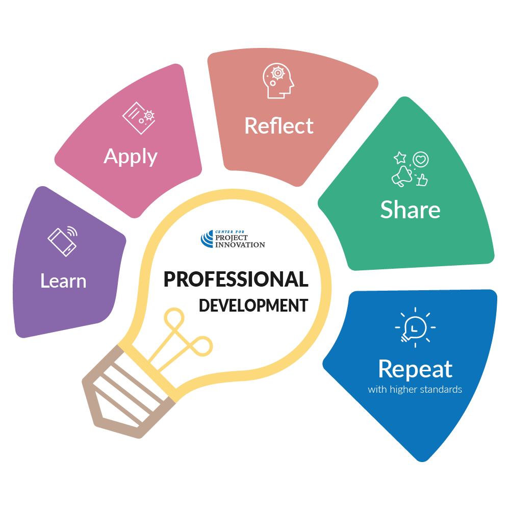 12.9: Continuing professional development • Center for Project Innovation