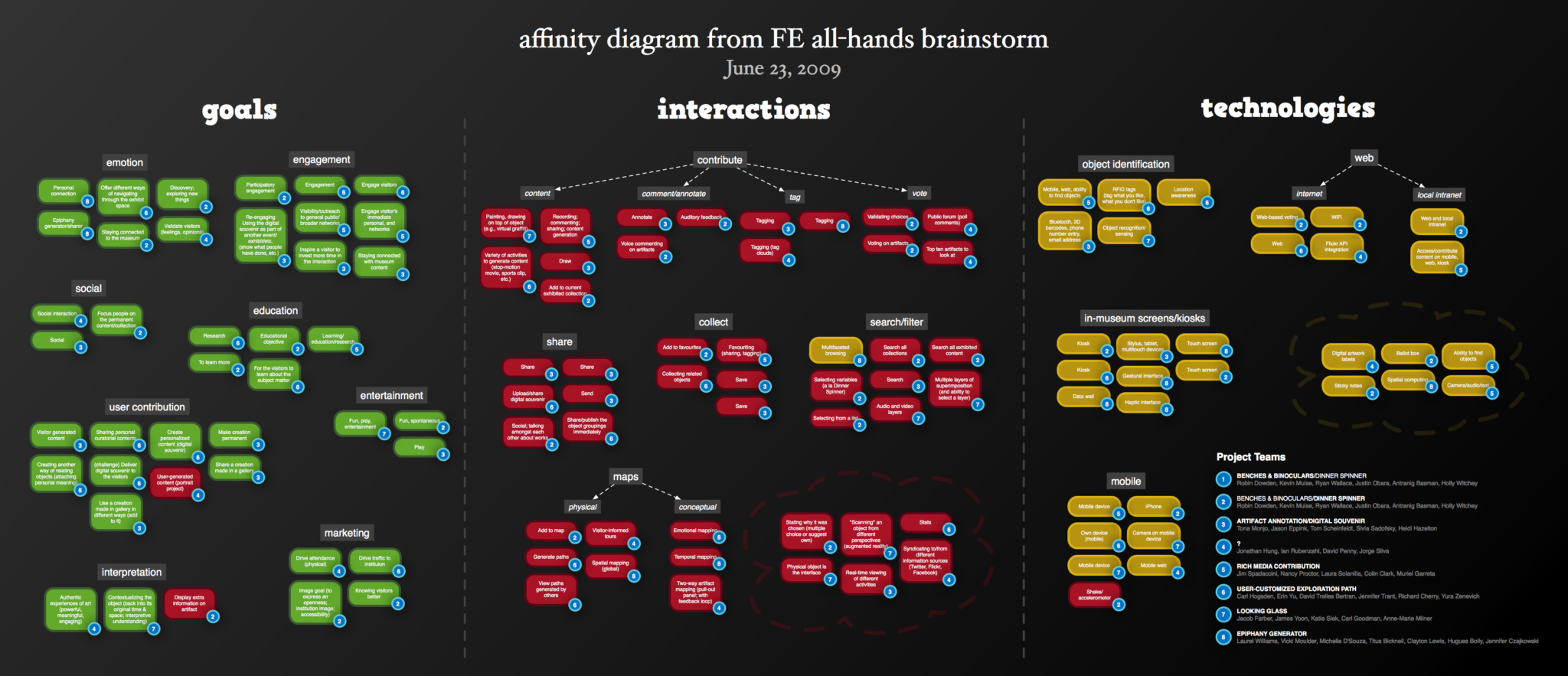 3.4 Identifying options • Center for Project Innovation