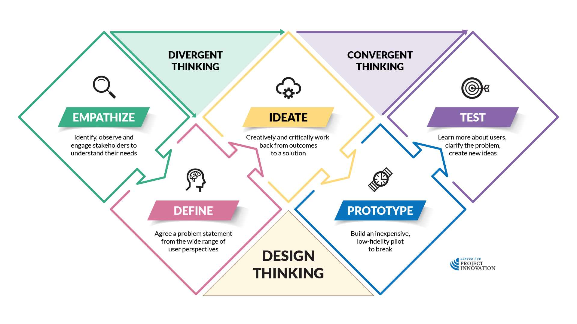 8.10 Agile alternatives • Center for Project Innovation