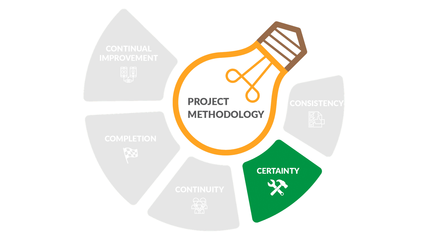 1.8 Methodology • Center for Project Innovation