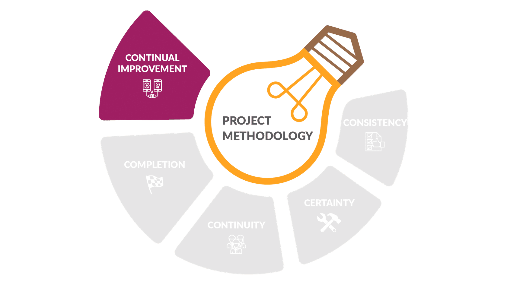 1.8 Methodology • Center for Project Innovation