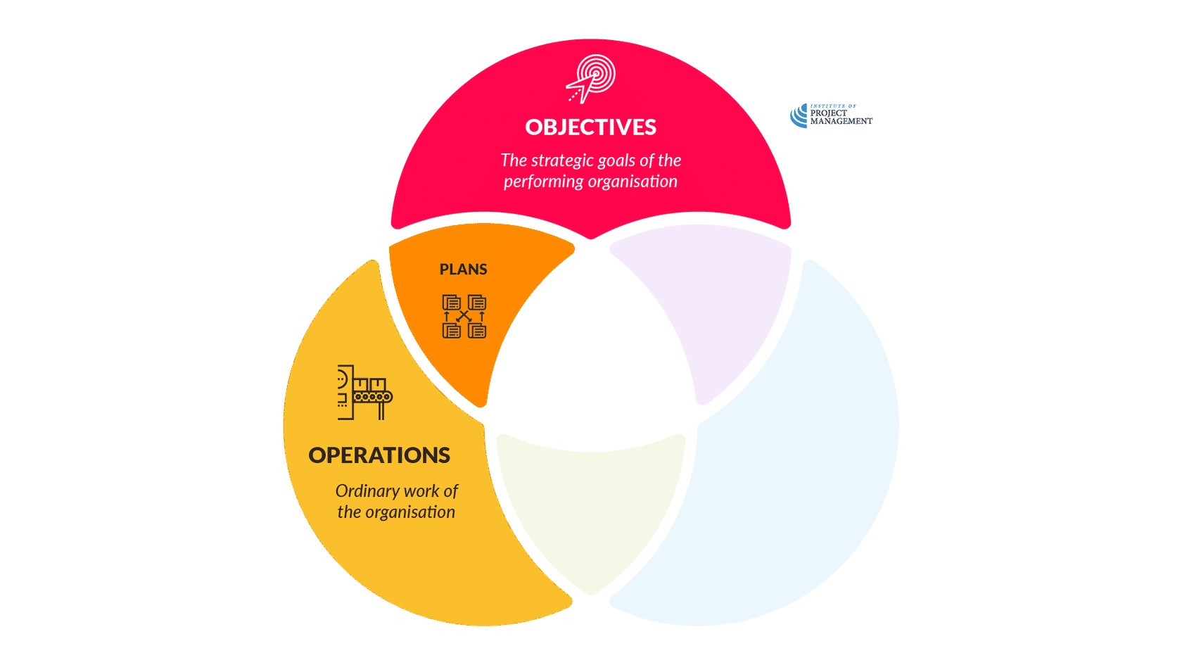 1.2 Projects and operations • Center for Project Innovation