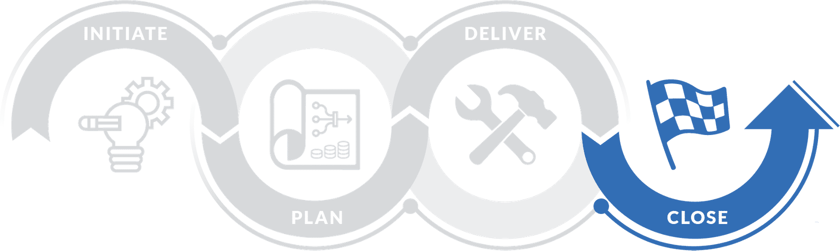 1.5 The project lifecycle • Center for Project Innovation