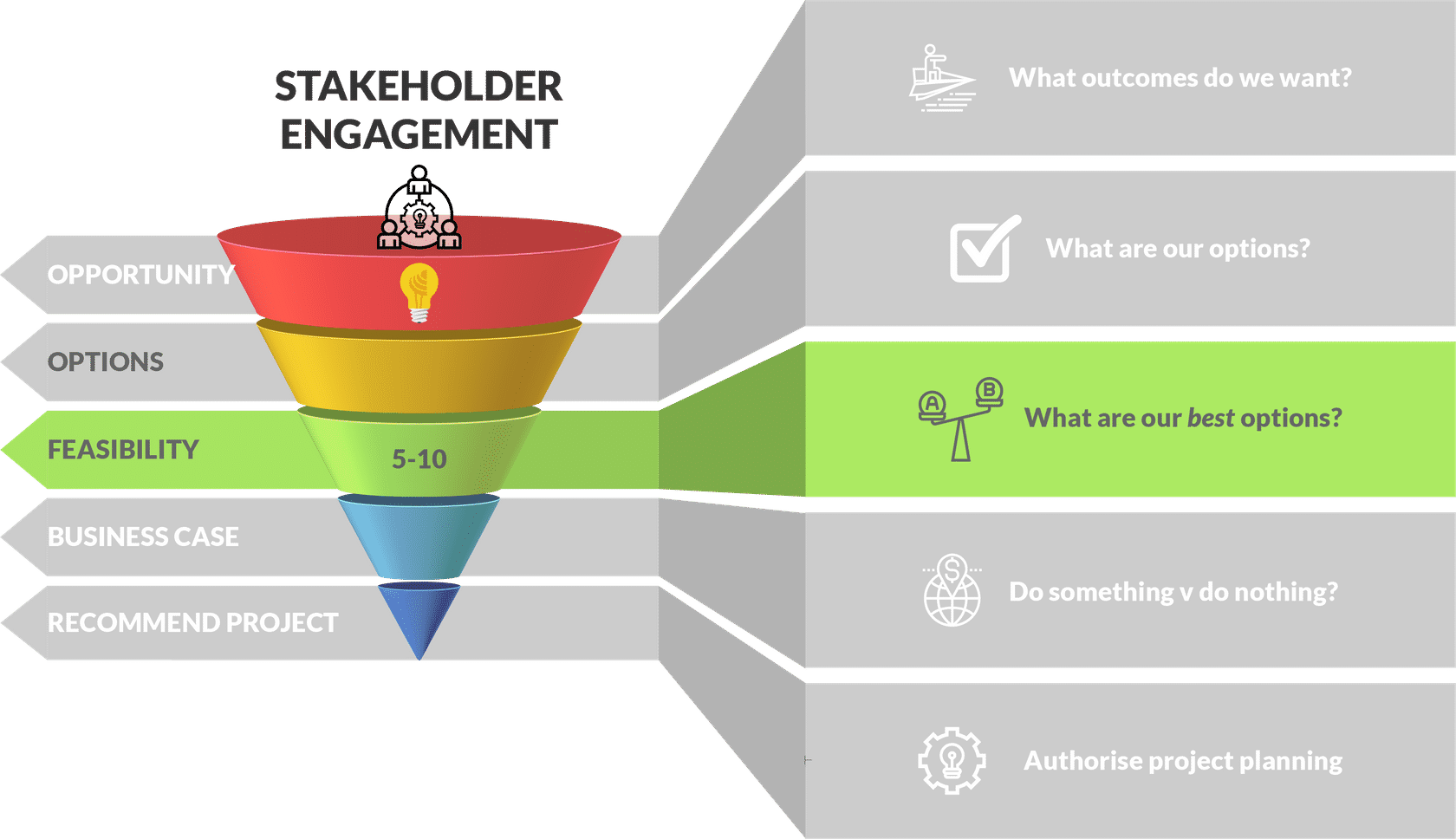 3.5 Feasibility analysis • Center for Project Innovation
