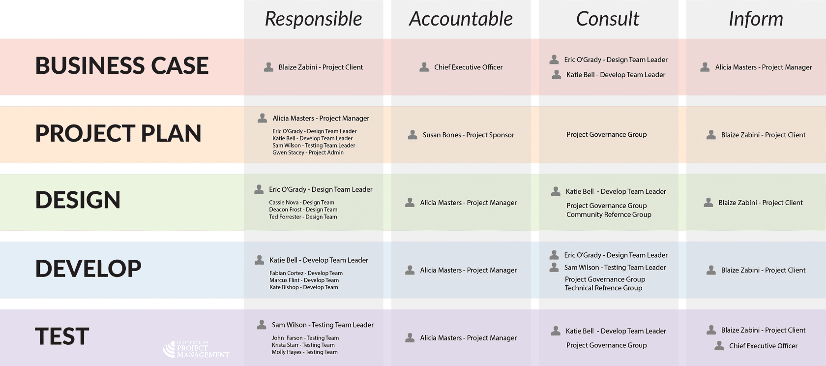 9.1 Forming project teams • Center for Project Innovation