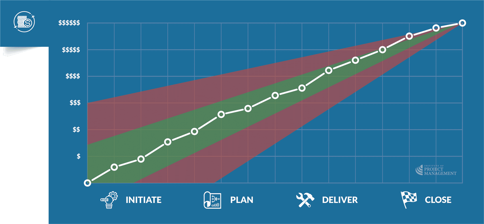 7.15 Monitoring and controlling risk • Center for Project Innovation