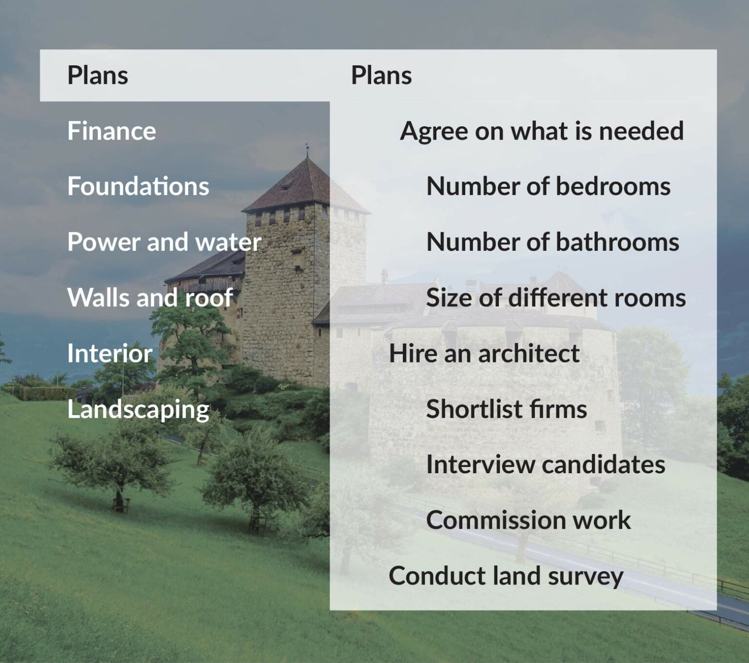 5.1 Work breakdown structure • Center for Project Innovation
