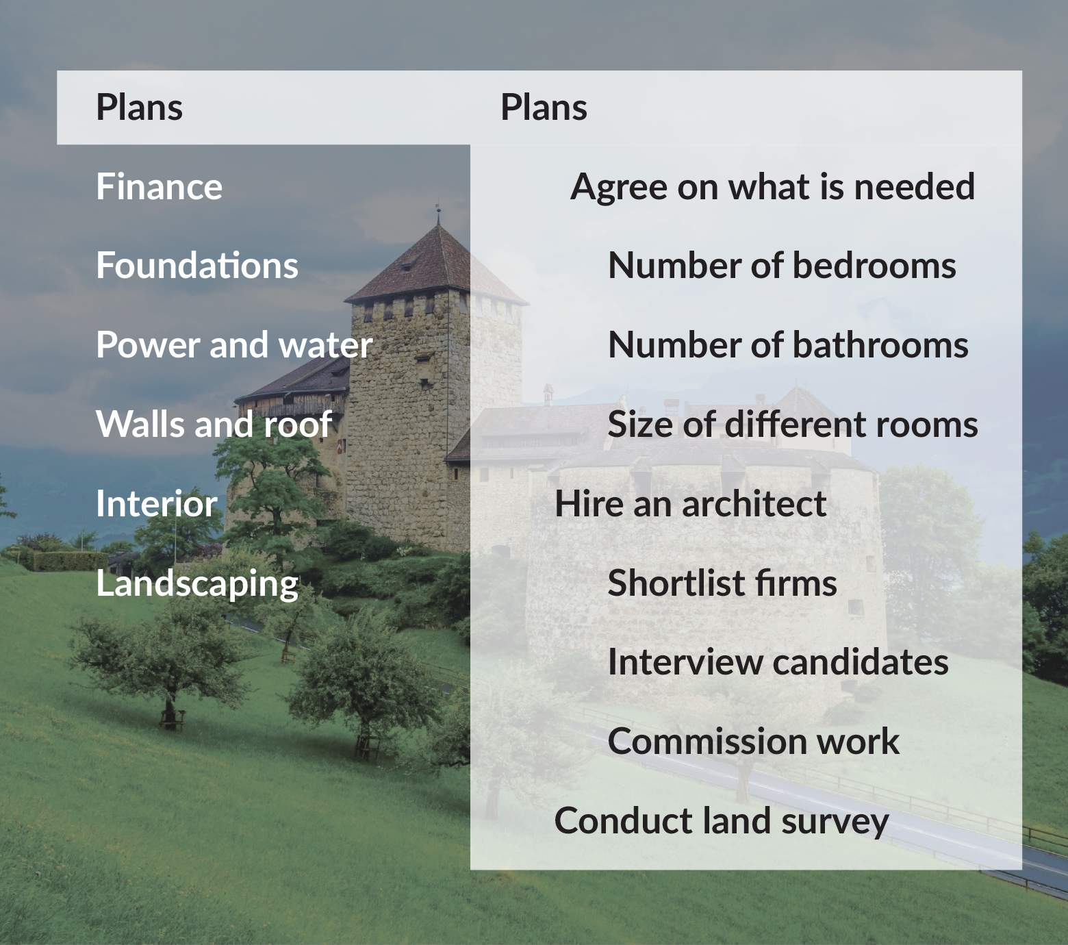 5.1 Work breakdown structure • Center for Project Innovation