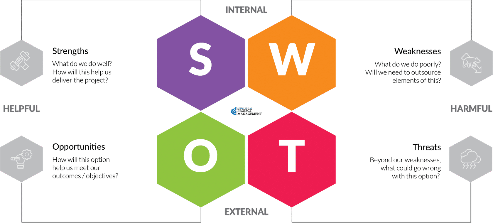 3.5 Feasibility analysis • Center for Project Innovation