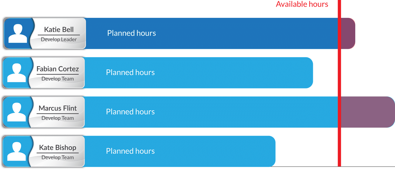 9.1 Forming project teams • Center for Project Innovation