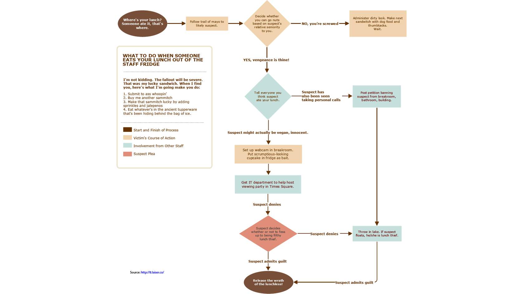 3.4 Identifying options • Center for Project Innovation