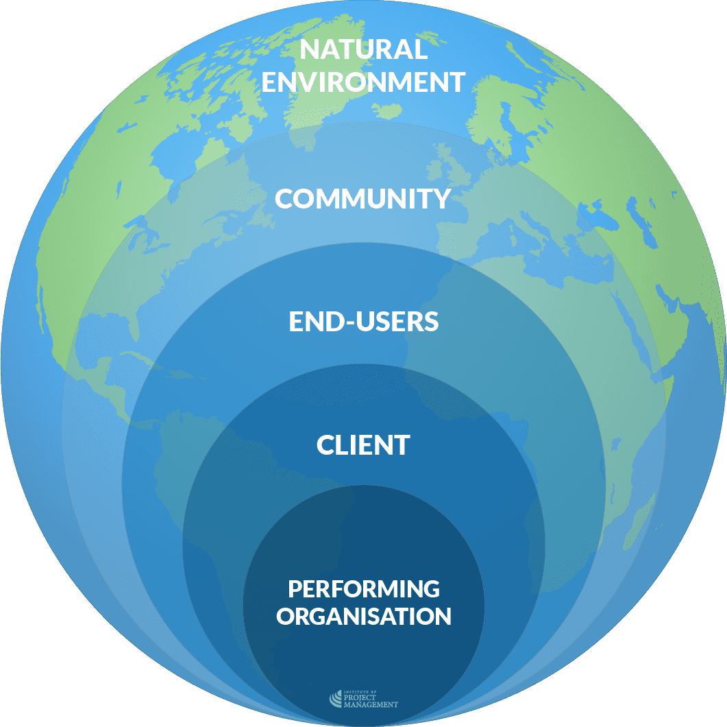 3.8 Business case – valuing other impacts • Center for Project Innovation