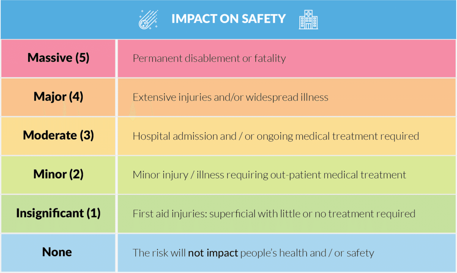 7.4 Qualitative risk analysis – impact • Center for Project Innovation