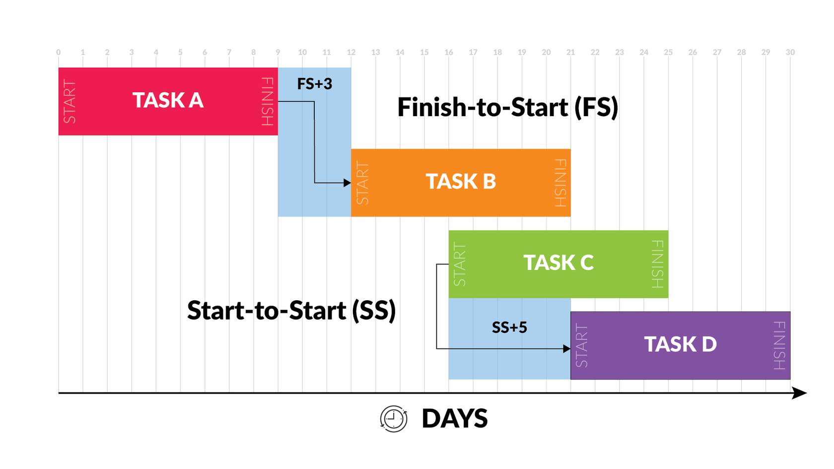 6.1 Dependencies • Center for Project Innovation