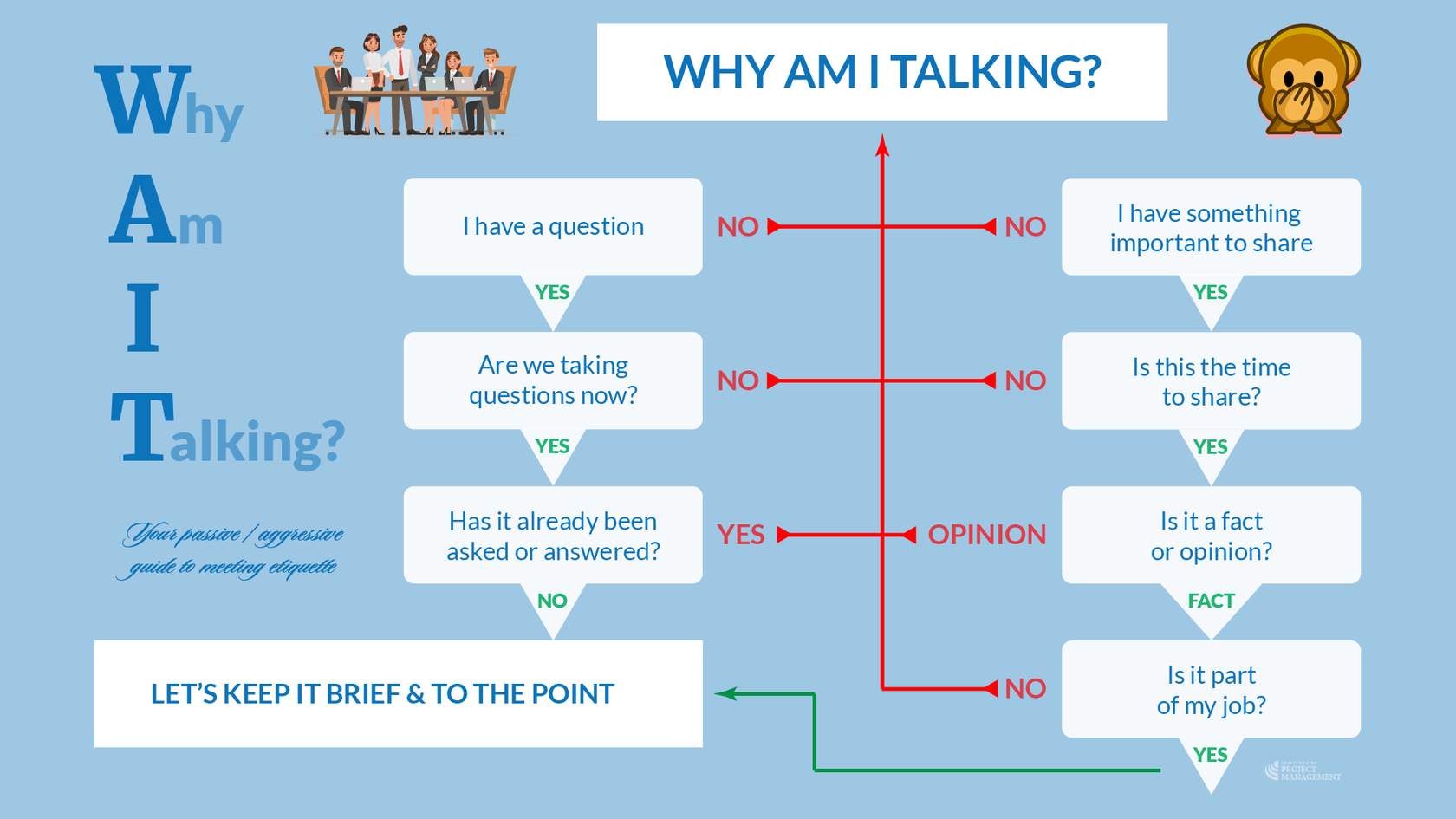 Learn more: Every meeting ever • Center for Project Innovation