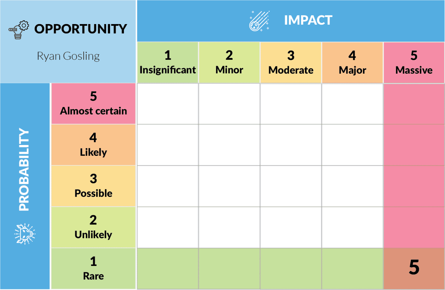 7.5 Risk prioritization • Center for Project Innovation