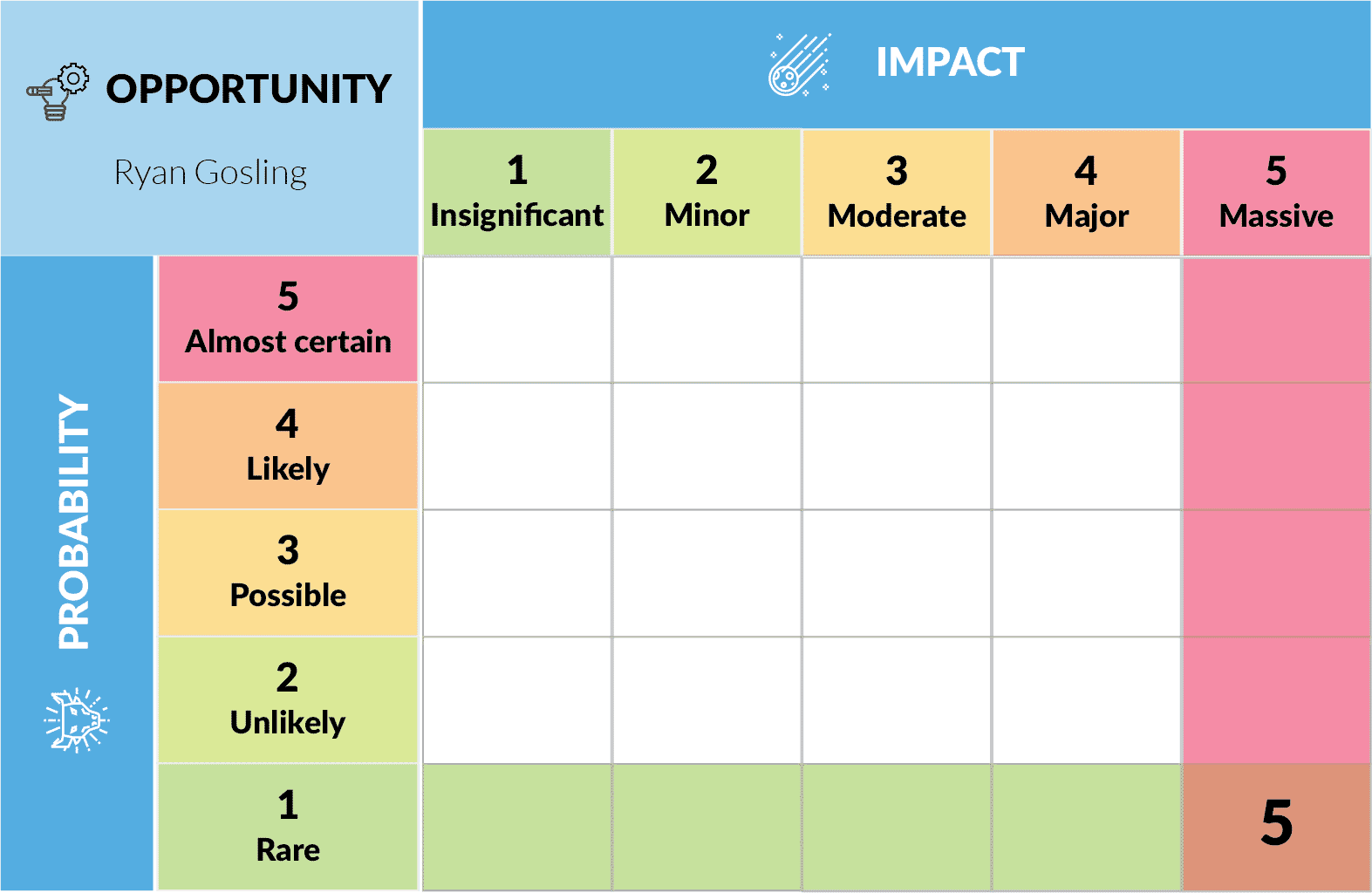7.5 Risk prioritization • Center for Project Innovation