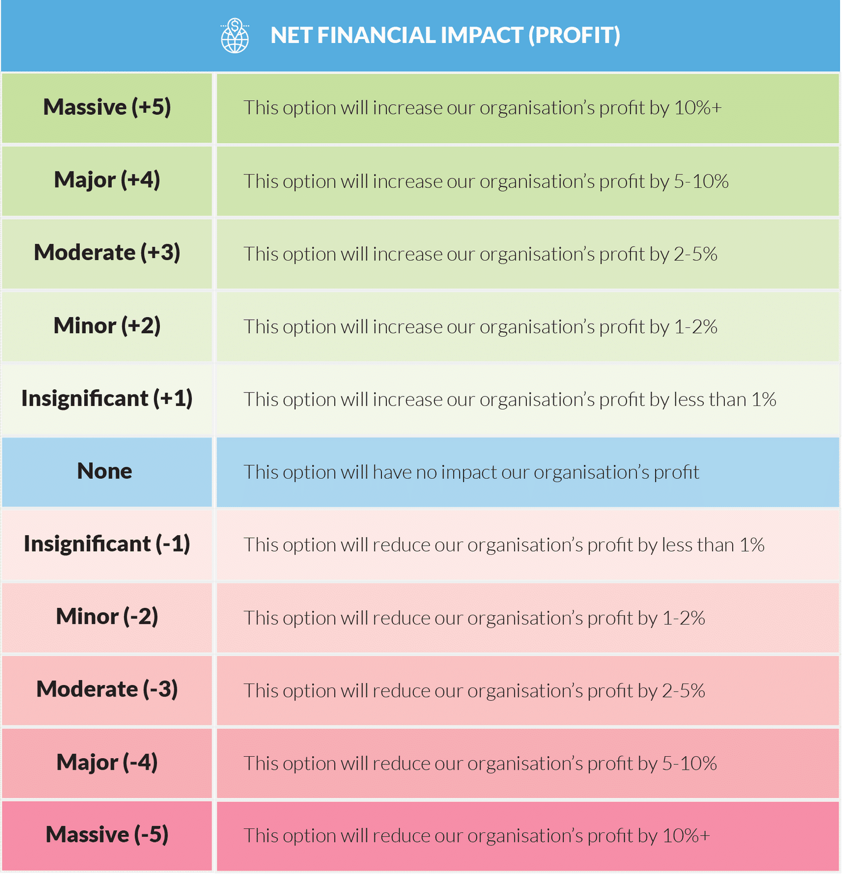 3.9 Recommending a project • Center for Project Innovation