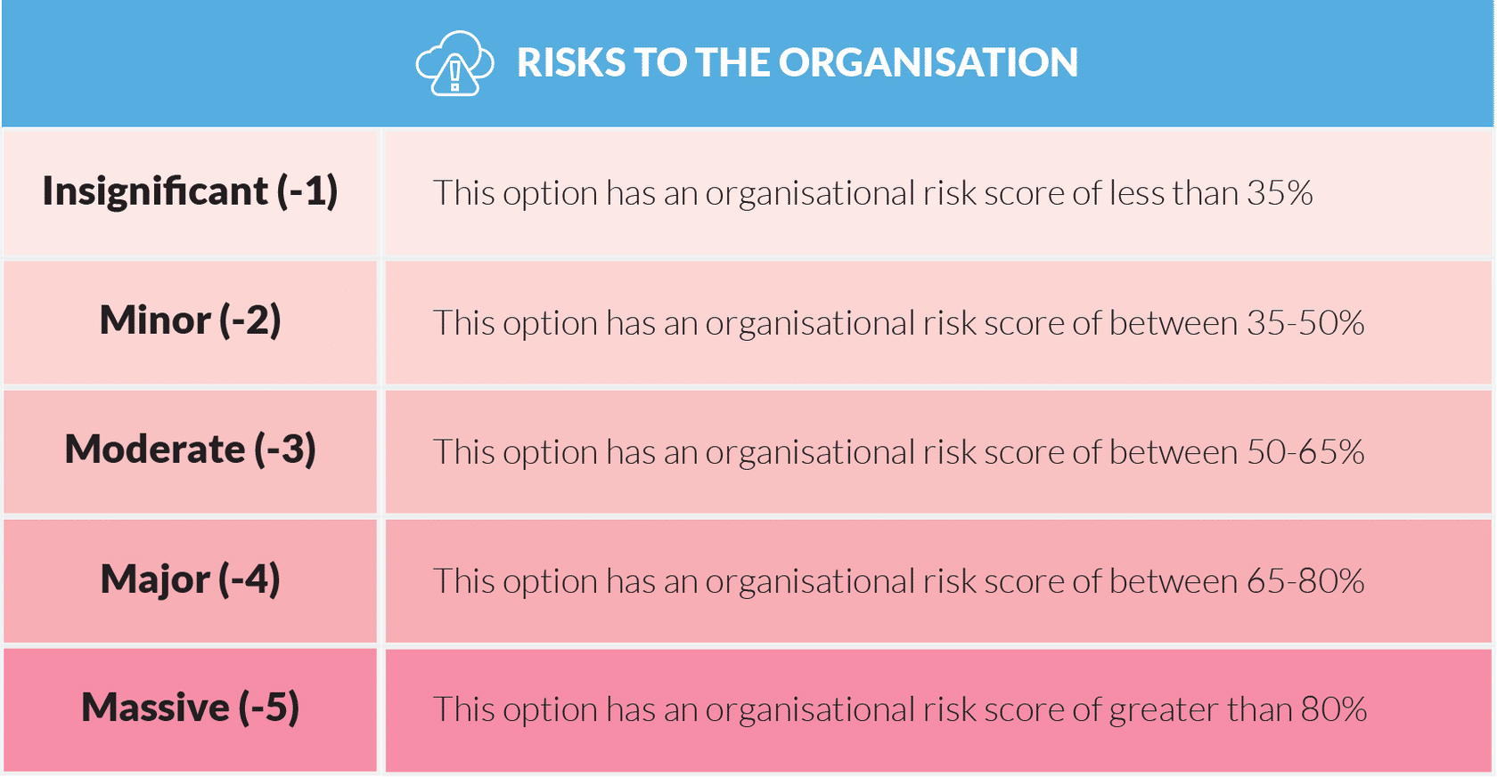 3.9 Recommending a project • Center for Project Innovation