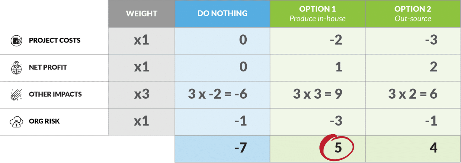 As you can see, given the more complete operational context of our ...