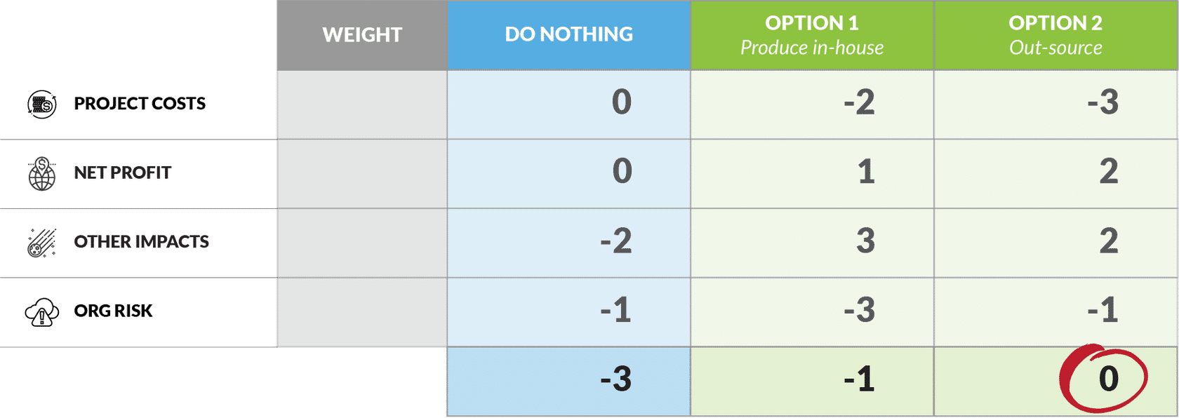 3.9 Recommending a project • Center for Project Innovation