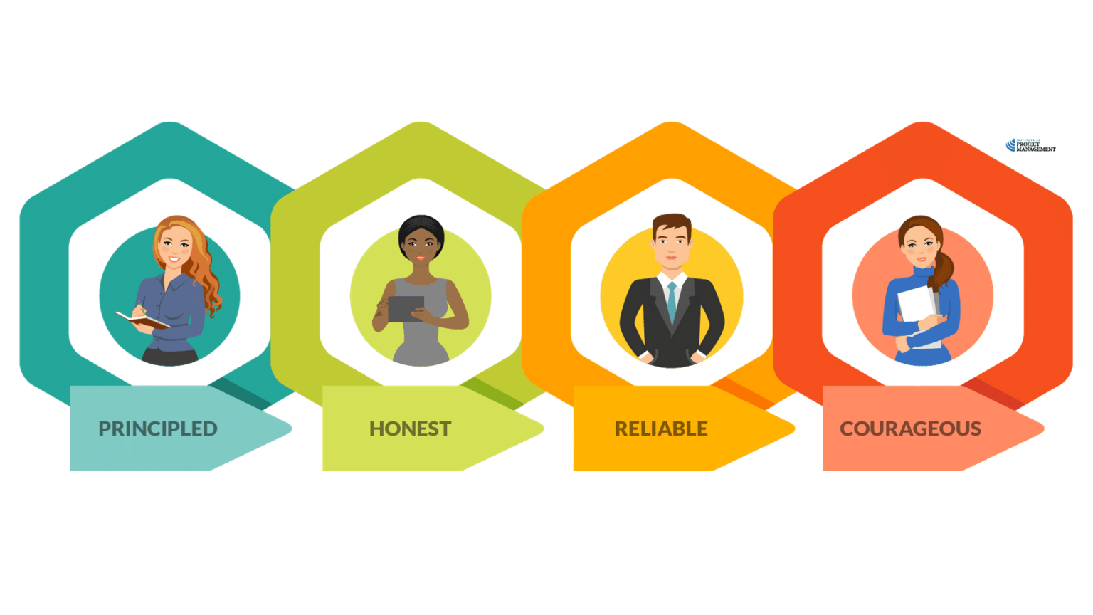 10.9 The ethical project manager • Center for Project Innovation