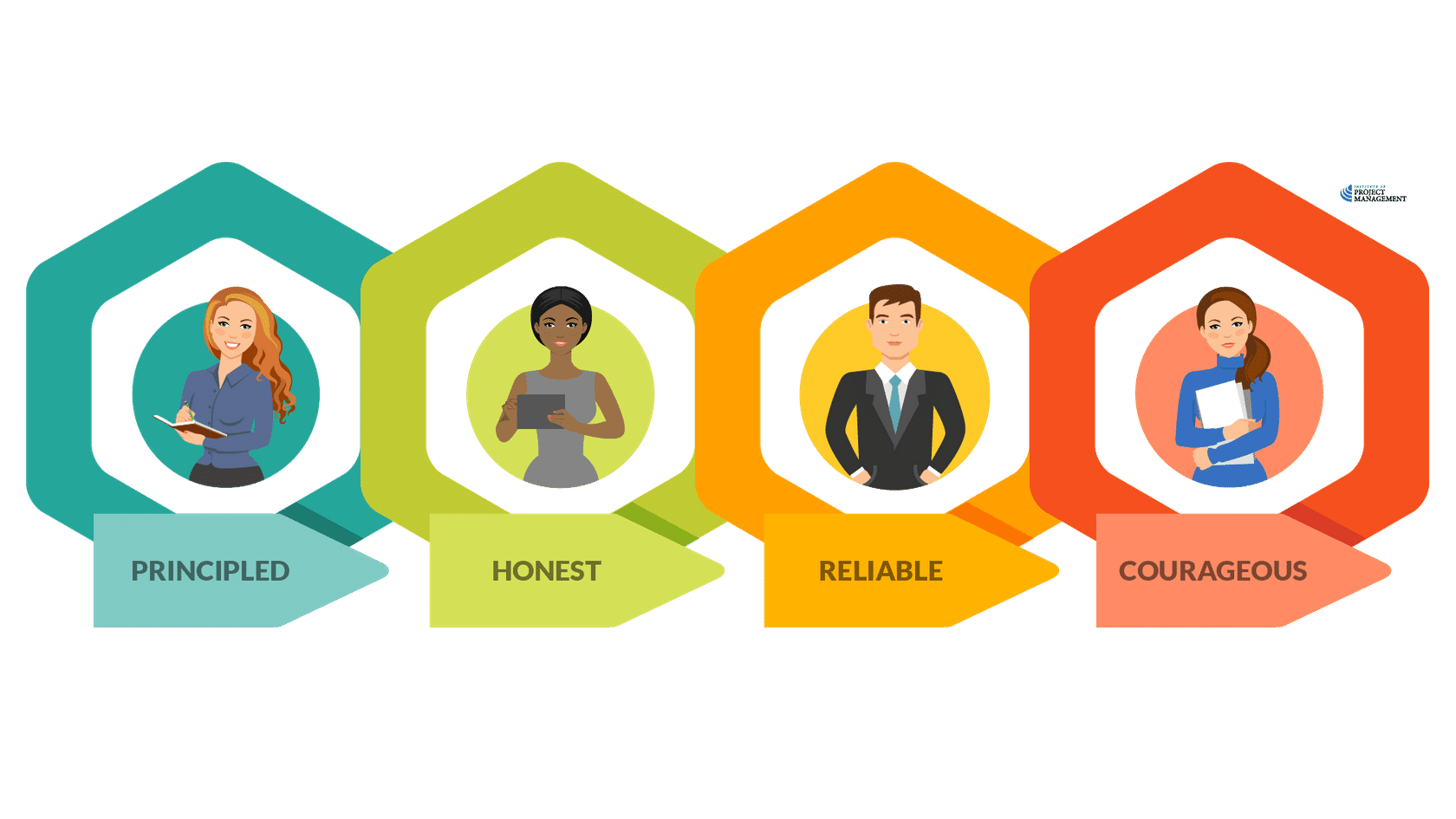 10.9 The ethical project manager • Center for Project Innovation