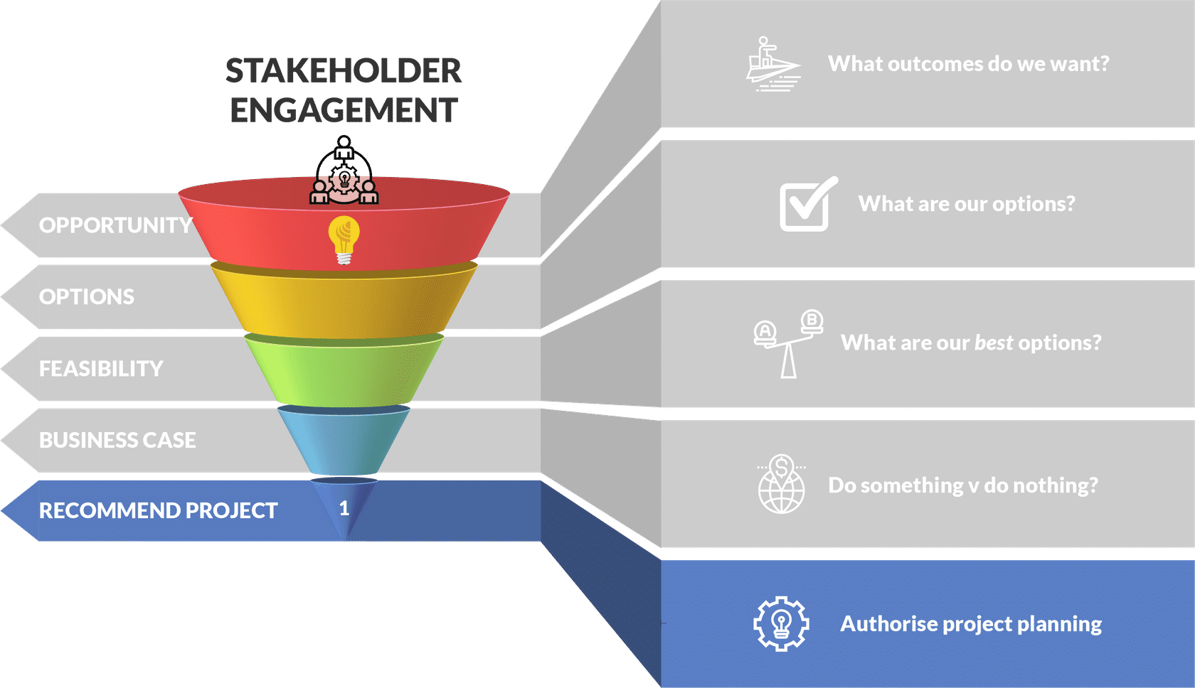 3.9 Recommending a project • Center for Project Innovation