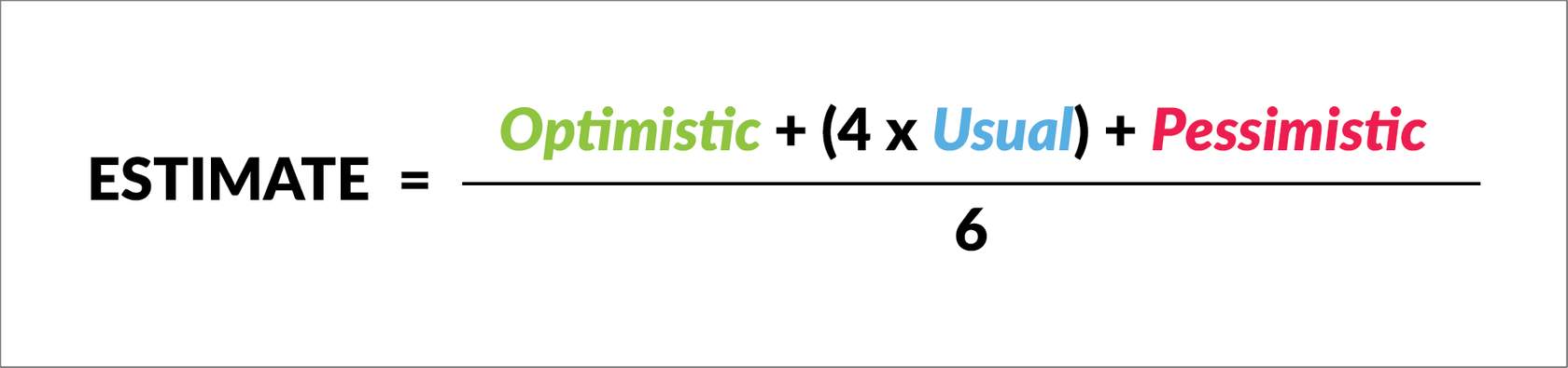 5.5 Advanced estimating • Center for Project Innovation