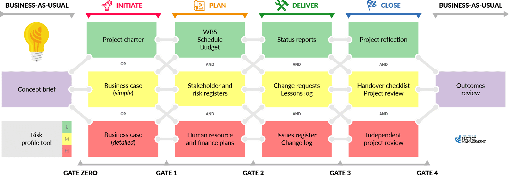 1.9 Project documents • Center for Project Innovation