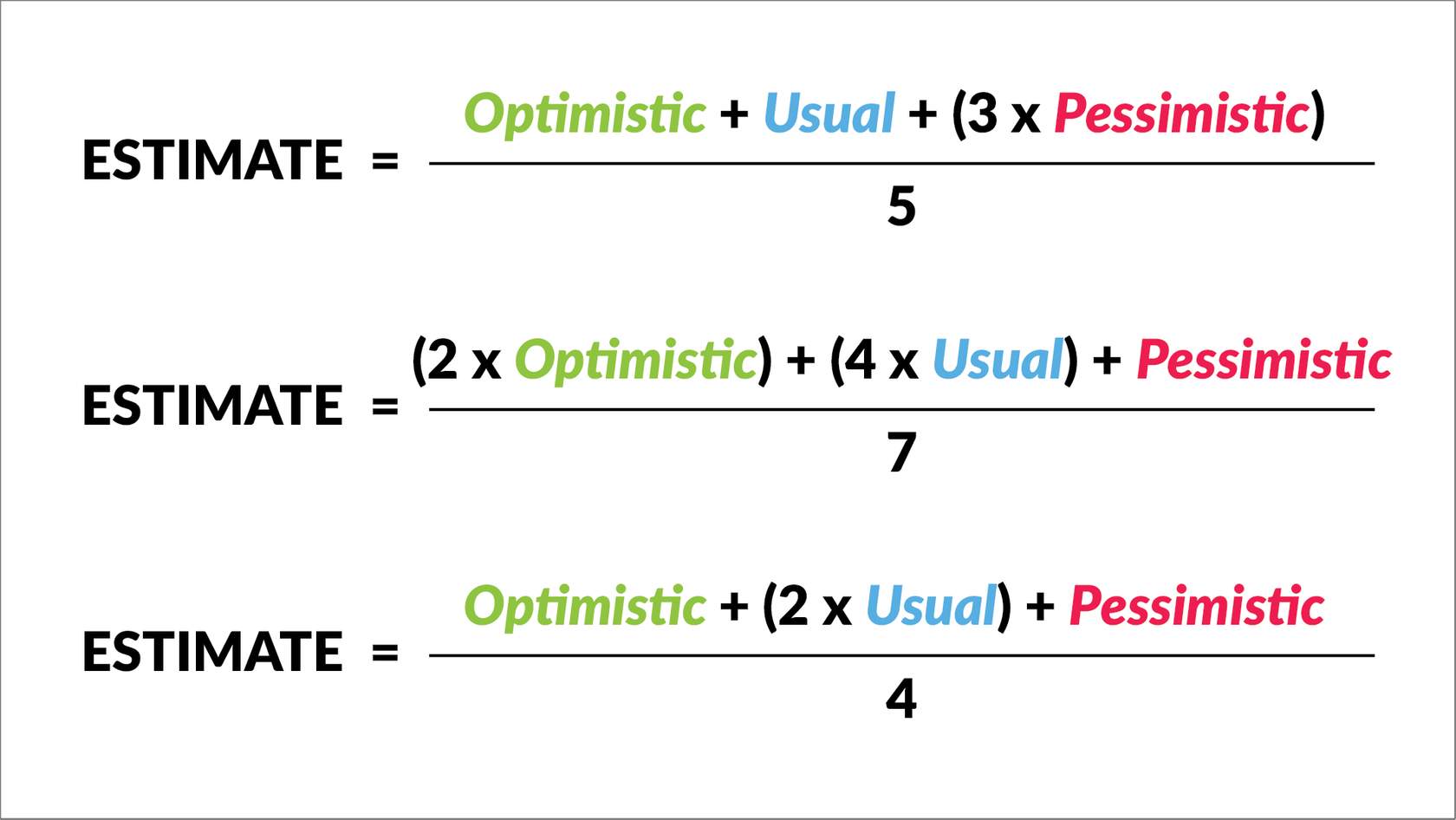 5.5 Advanced estimating • Center for Project Innovation