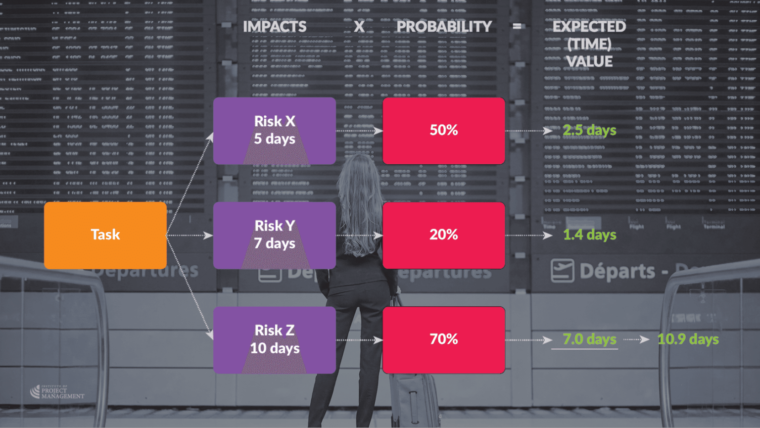 7.11 Contingency reserves • Center for Project Innovation
