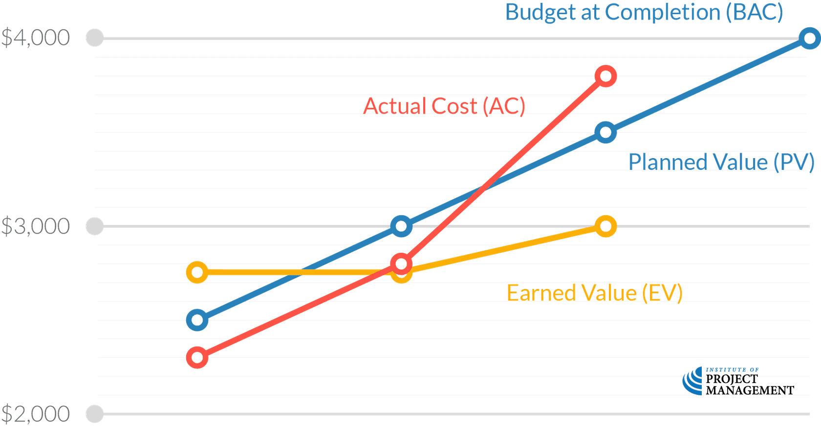 11.6 But wait, there’s more… • Center for Project Innovation