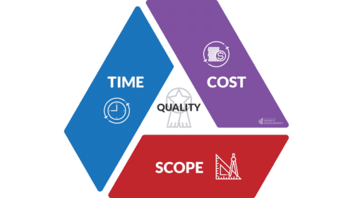 11.14 Scope creep • Center for Project Innovation