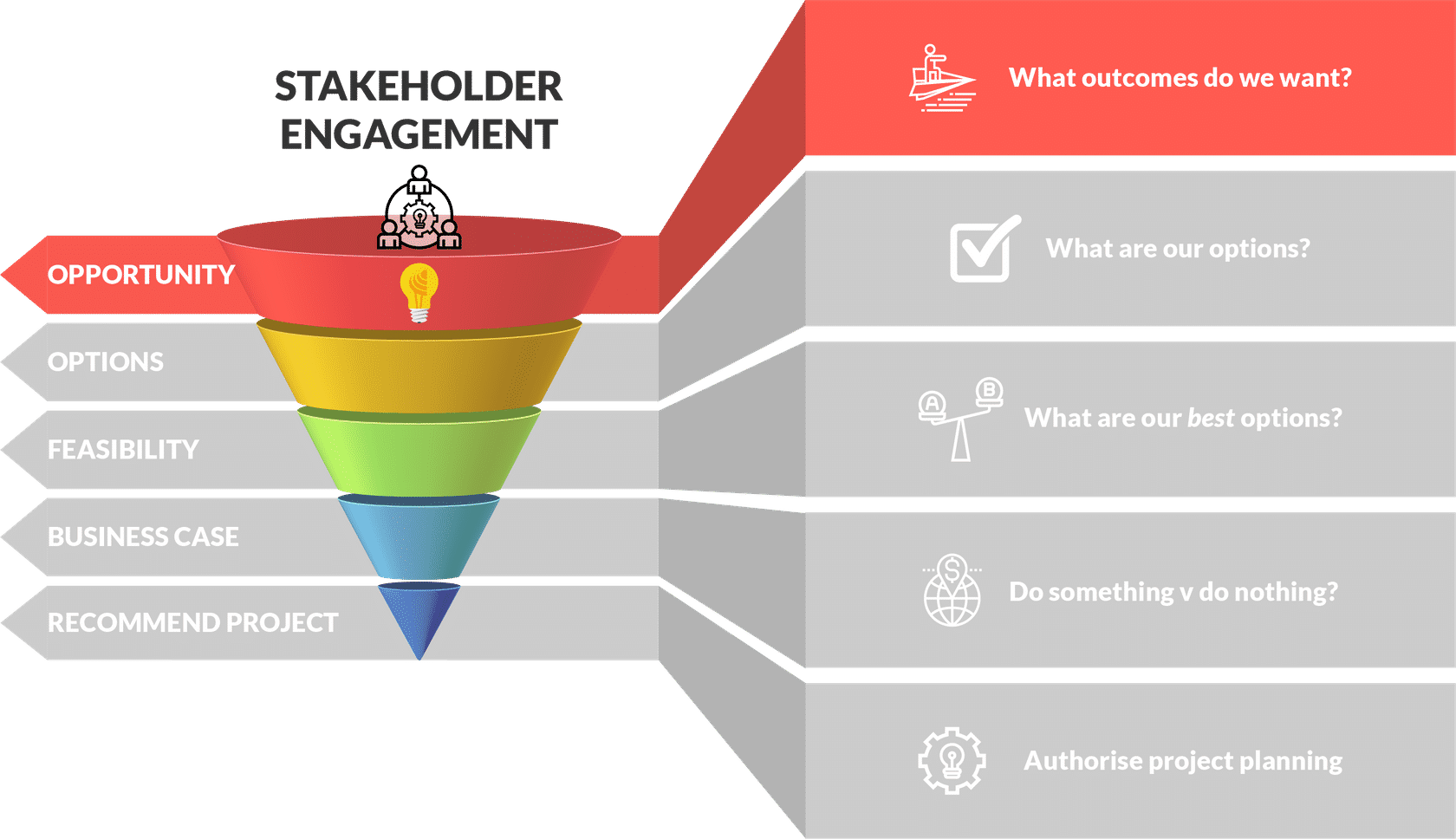 3.2 Opportunity definition • Center for Project Innovation