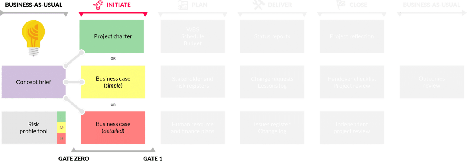 As we saw earlier, you should always run each opportunity canvassed ...