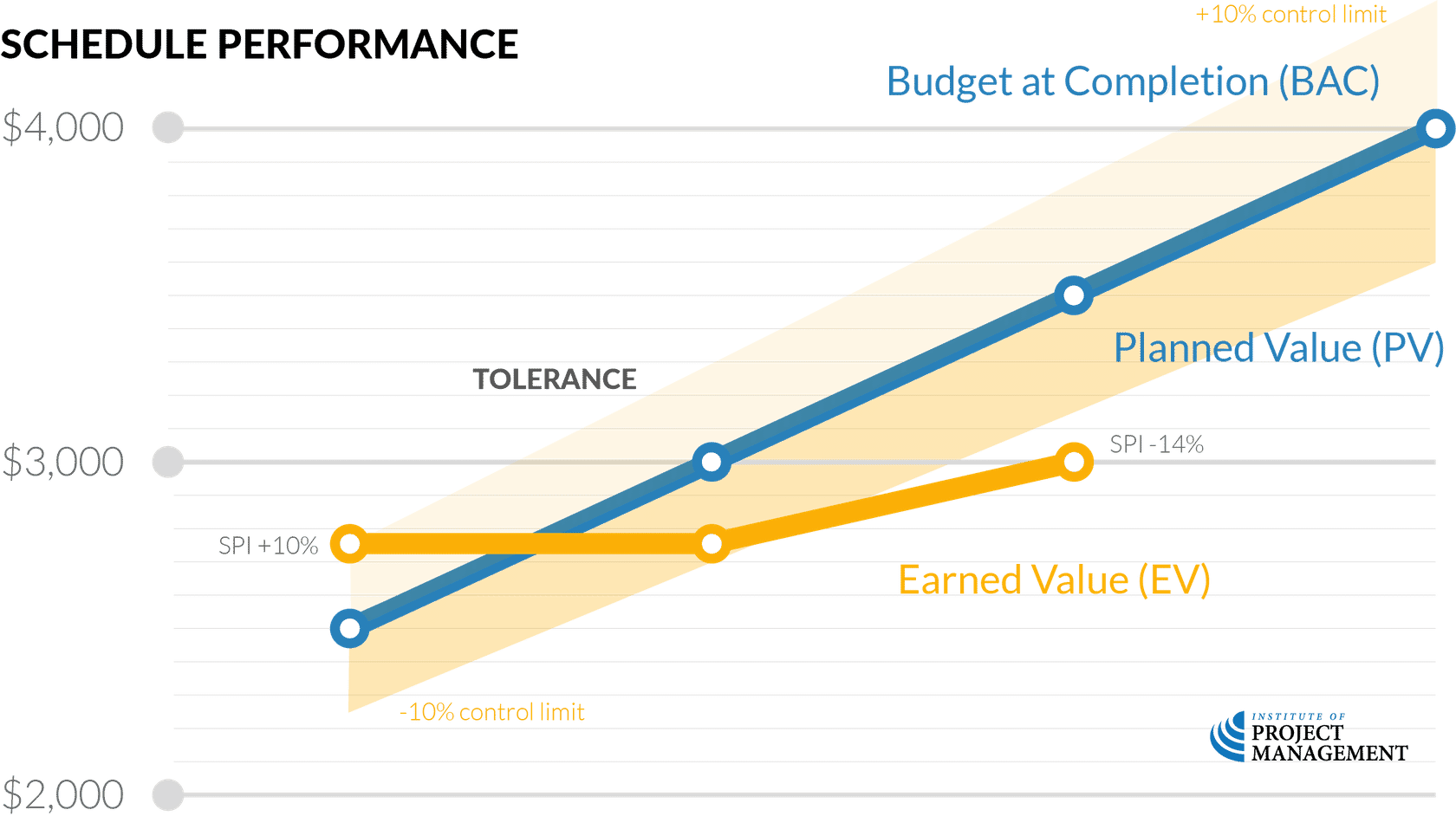 11.7 Performance indices • Center for Project Innovation