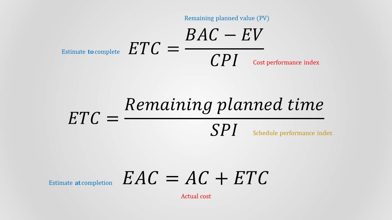 11.9 Forecasting performance • Center for Project Innovation