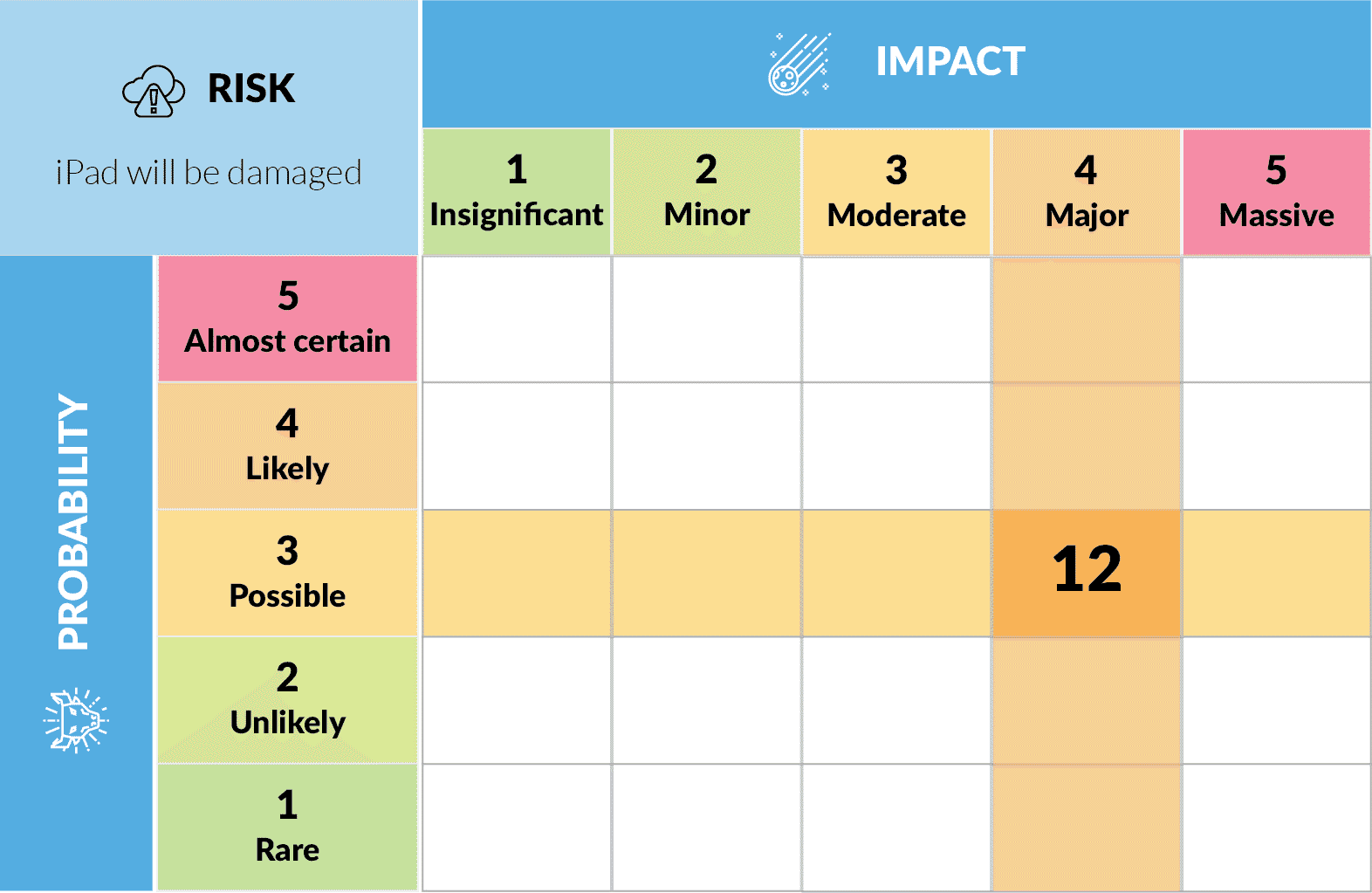 7.5 Risk prioritization • Center for Project Innovation
